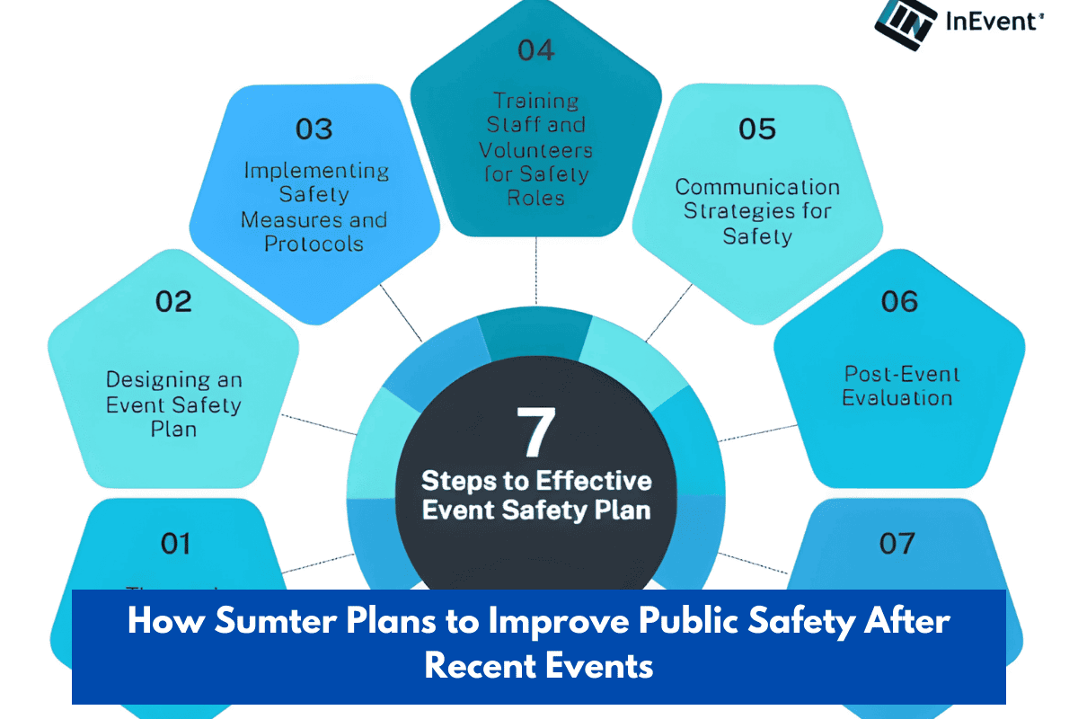 How Sumter Plans to Improve Public Safety After Recent Events
